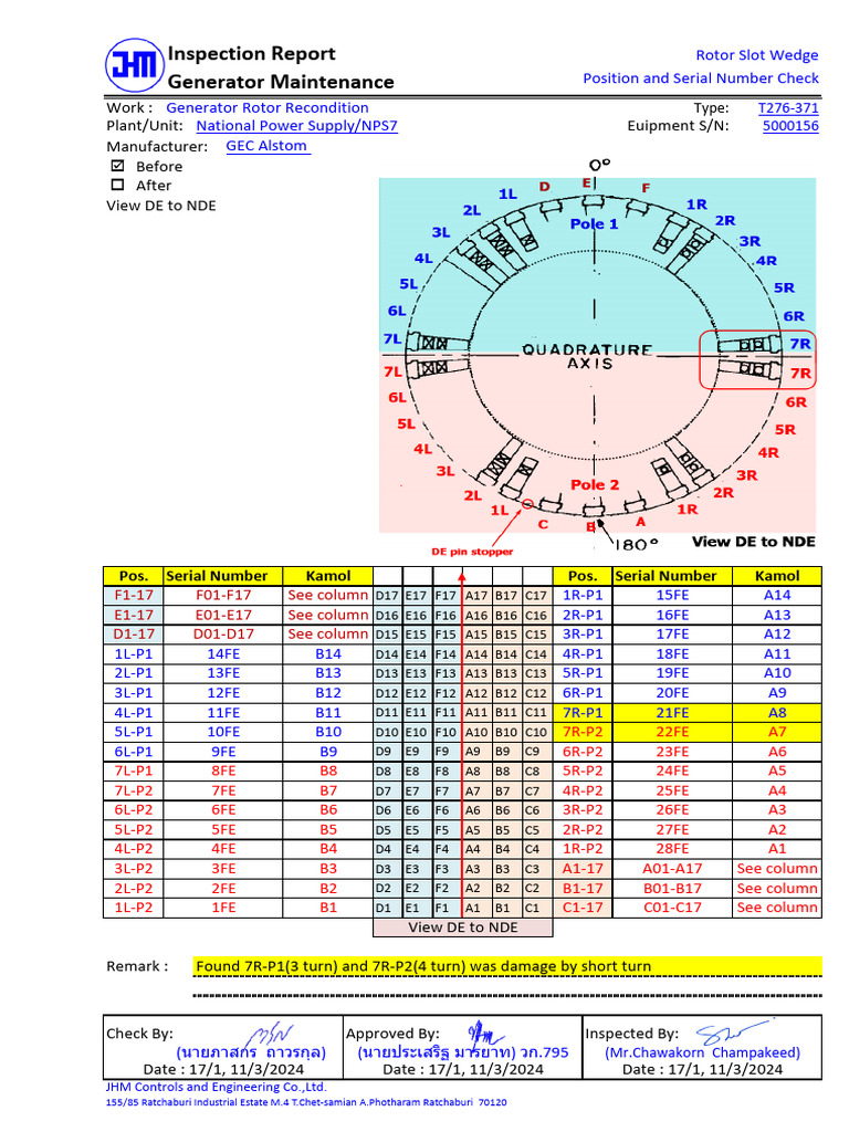 Slot Wedge Position and Serial Number | PDF | Chess | Chess Theory