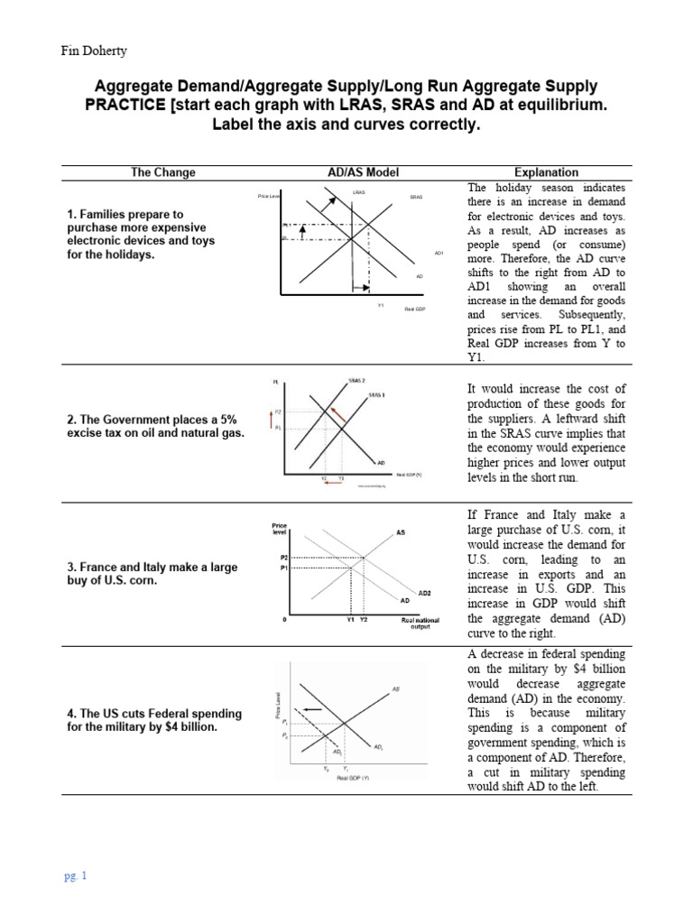 2.2 AD AS LRAS Practice | PDF | Aggregate Demand | Economic Equilibrium