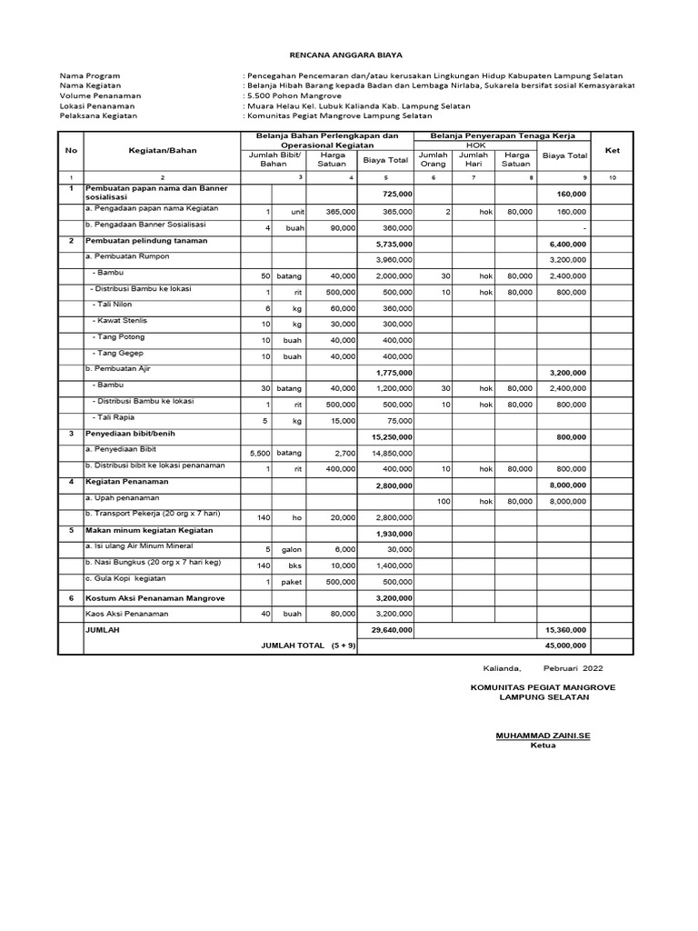 RAB Penanaman 5.500 Pohon Mangrove | PDF