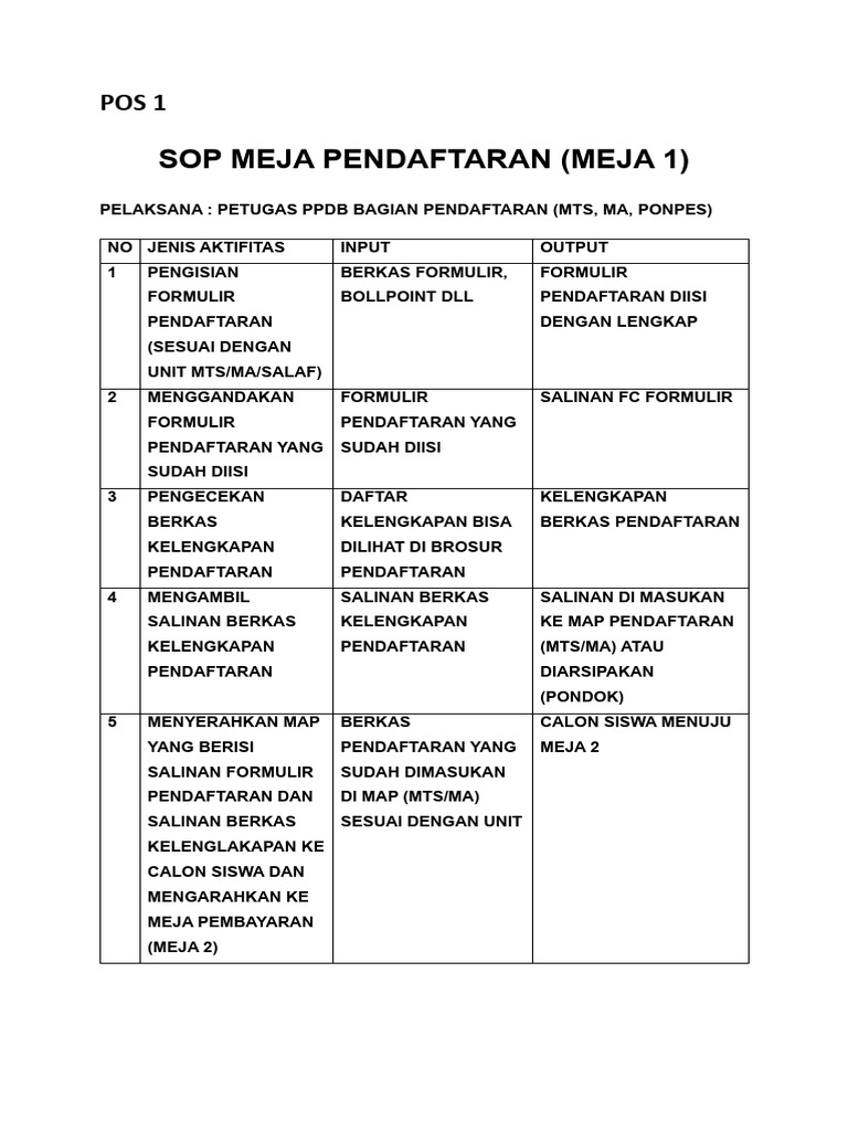 SOP Proses PPDB Madrasah dan PAUD | PDF