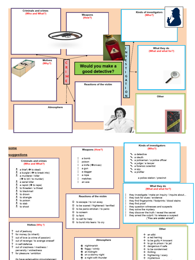 detective vocab mind map key | PDF | Detective | Crime & Violence