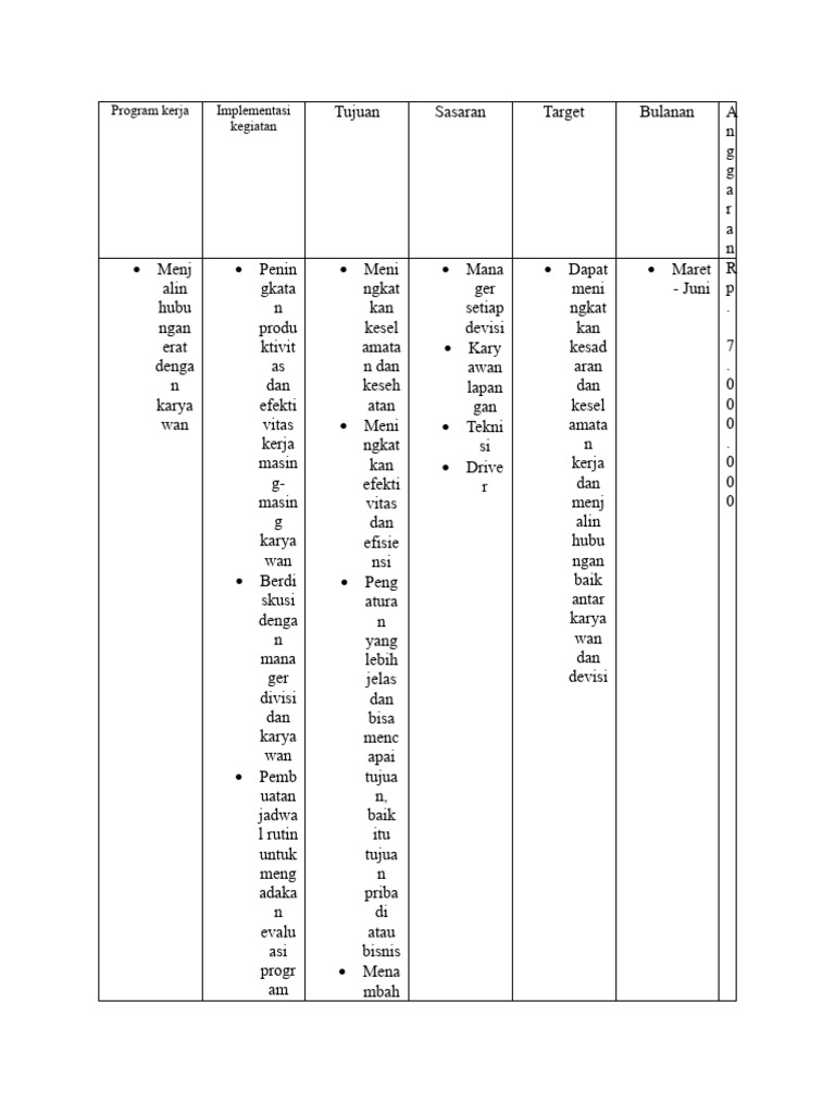 Perencanaan Program Kerja Humas Jeni | PDF