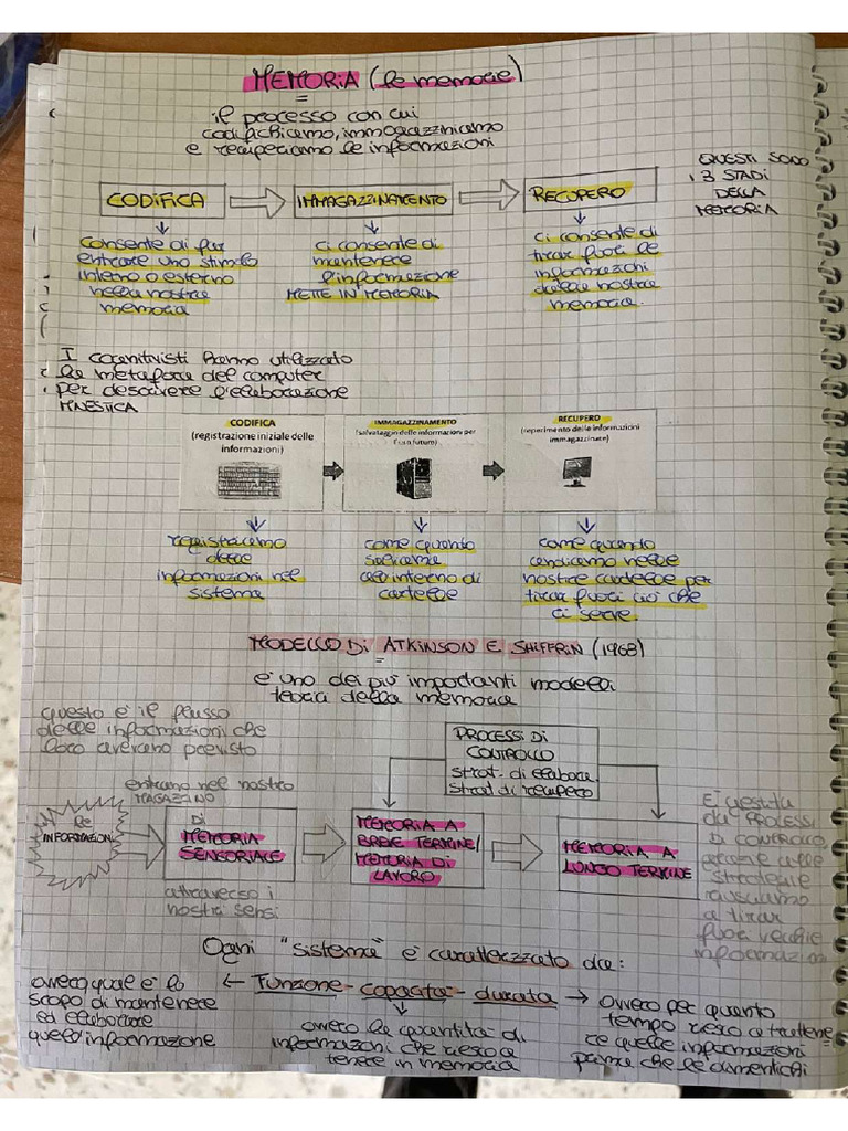 La Memoria Mappa | PDF