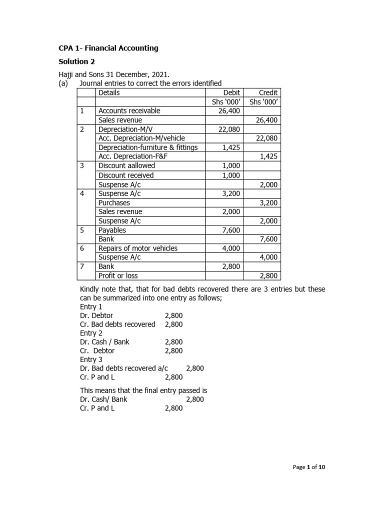 Financial Accounting Error Corrections | PDF | Debits And Credits | Expense