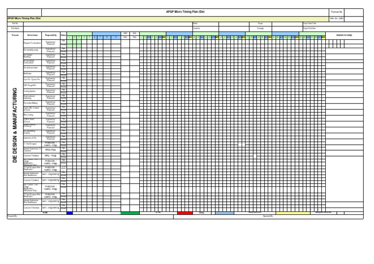APQP Micro Timing Plan For Die Manufacturing | PDF | Metals | Business ...