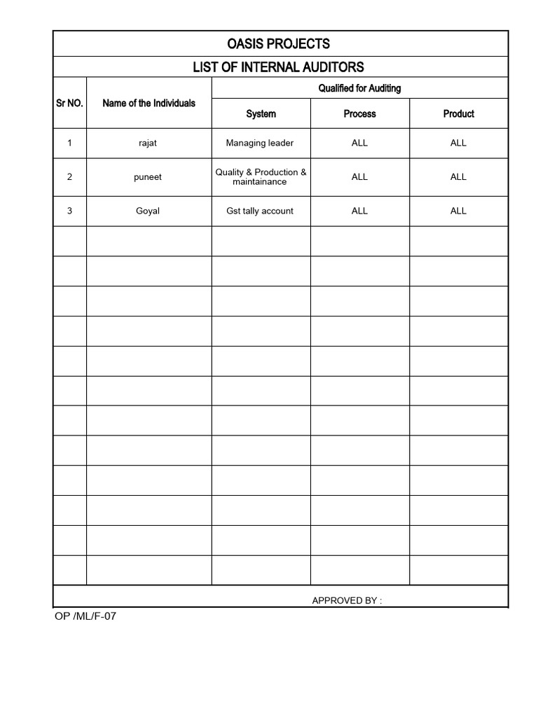 Oasis Projects Internal Auditors List | PDF