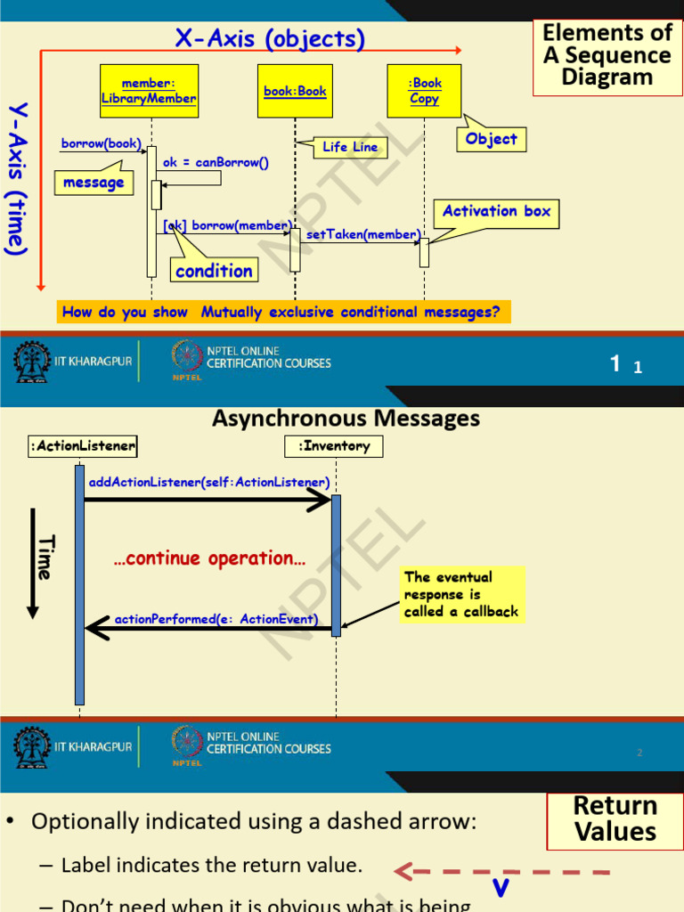 Week 6 | PDF | Control Flow | Use Case Week 6 | PDF | Control Flow | Use Case