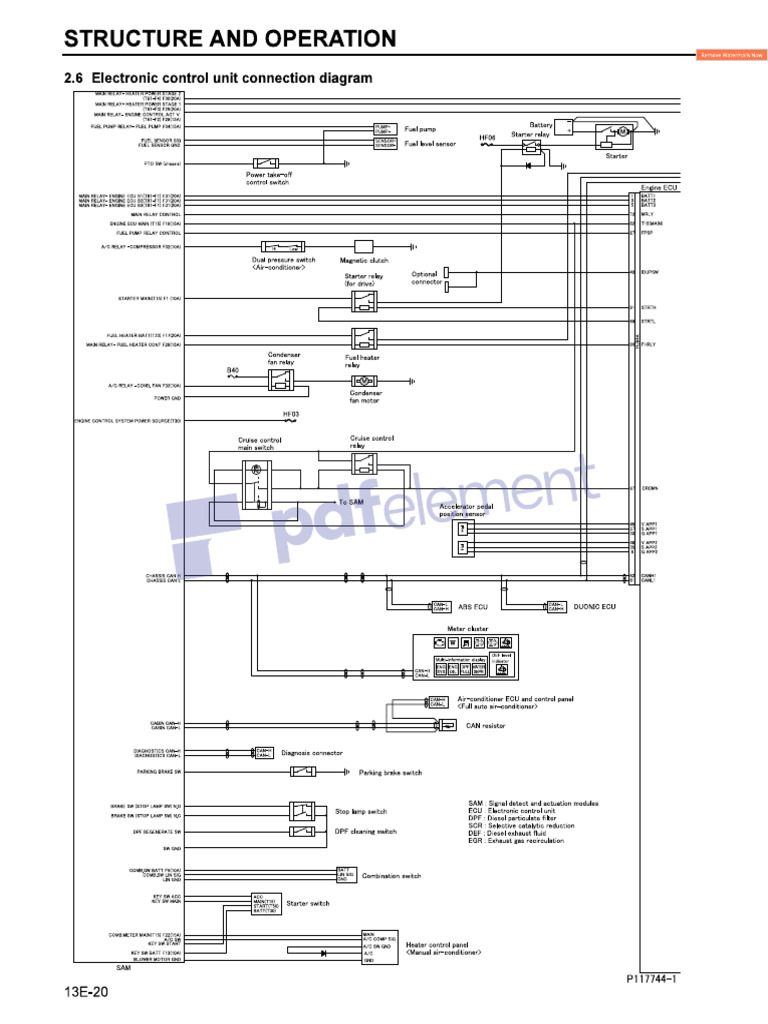 Ecu 4P10 | PDF