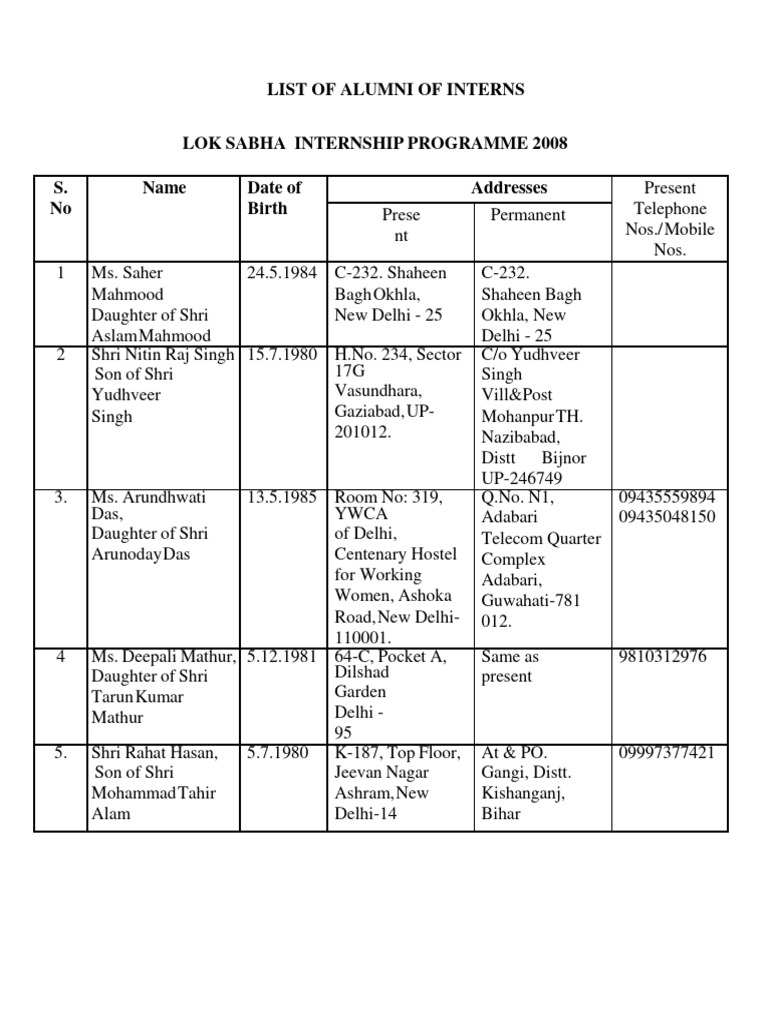 List of Intern Alumni 1be5b82ac1 | PDF | Government Of India