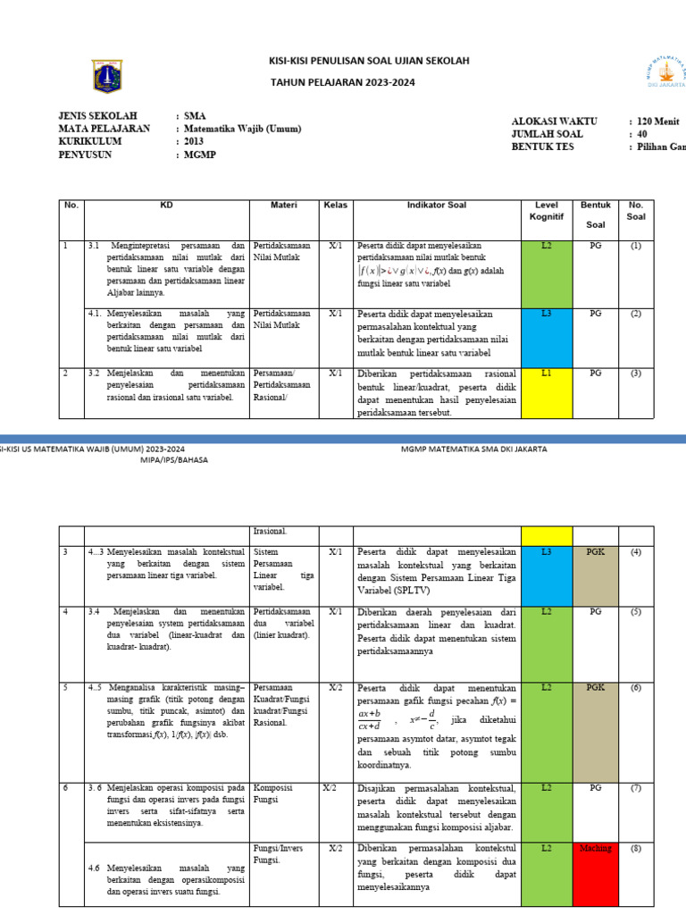 Kisi-Kisi Ujian Sekolah Matematika Umum (Wajib) 2023-2024-K13-Model1 | PDF