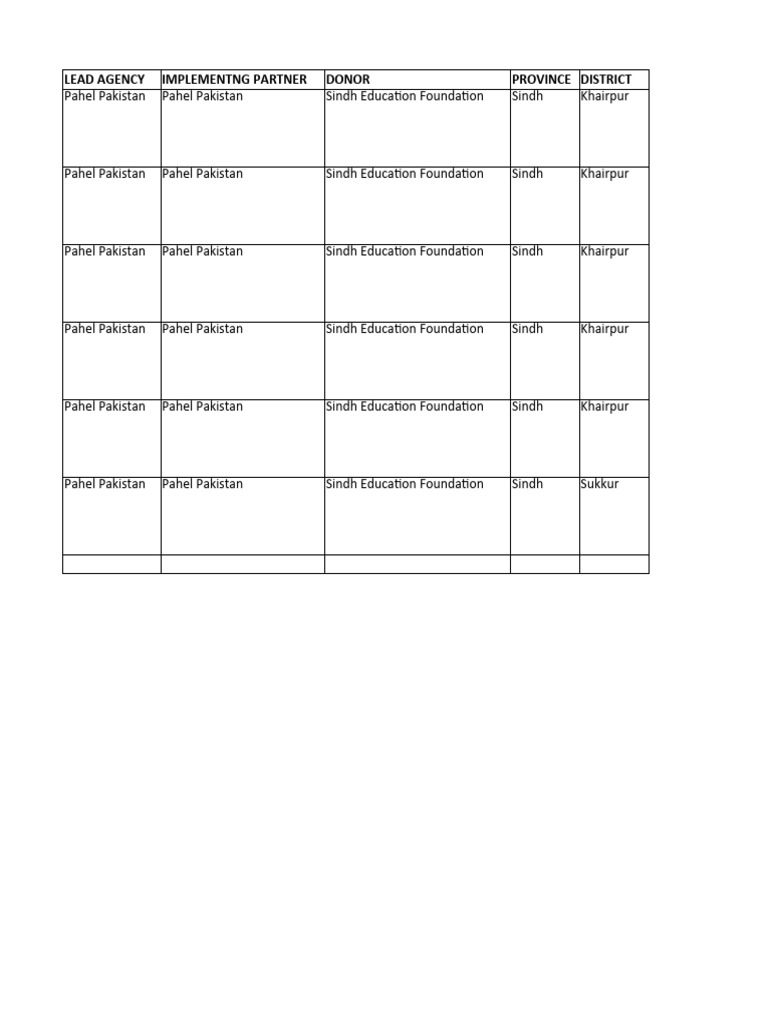 5W Pahel Pakistan Education Sector 15-12-2022 | PDF
