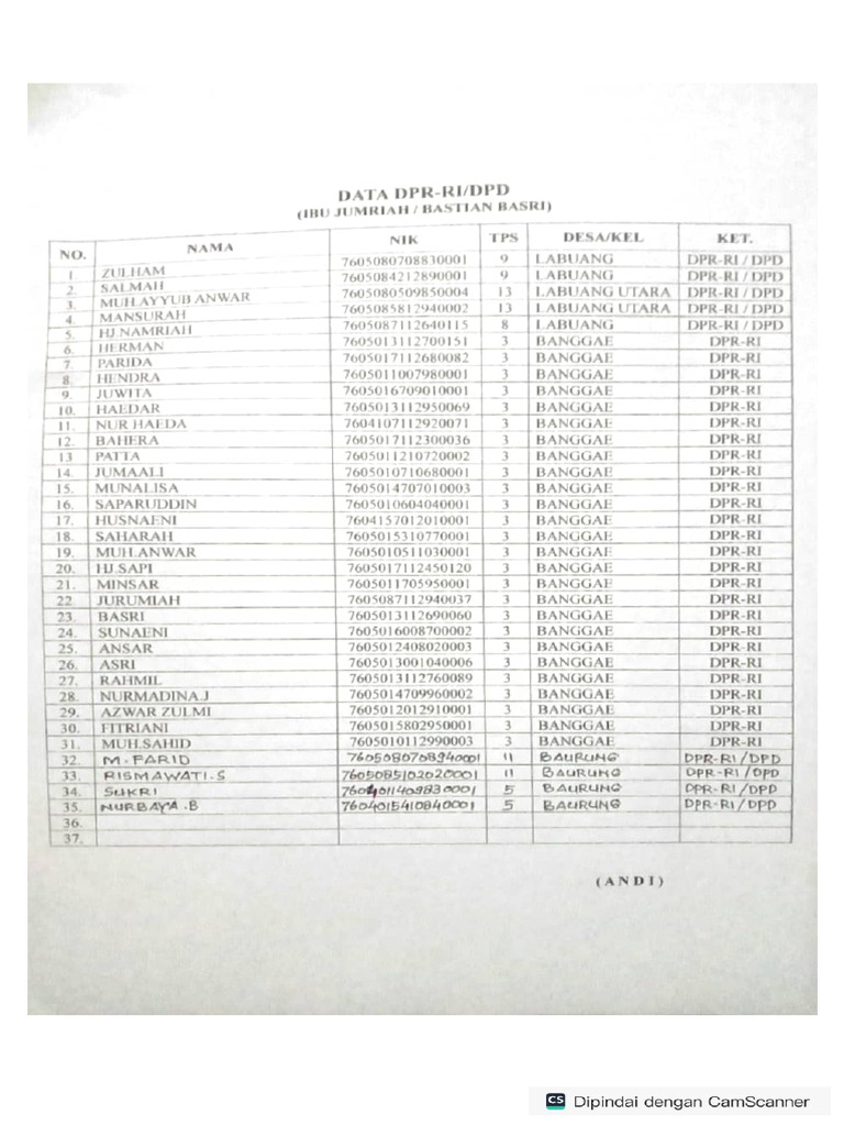 Anjab Kasi PMD | PDF