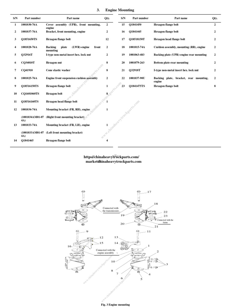 3.-Engine-Mounting | PDF