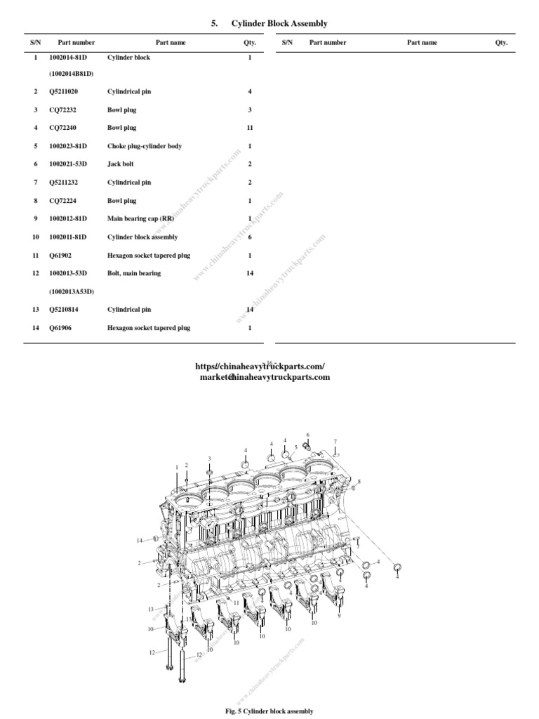 Cylinder Block Assembly Components | PDF