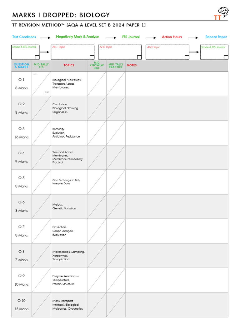 Bio Aqa A Level 2024 Predictions Set B Paper 1 QP | PDF | Leaf | Blood ...