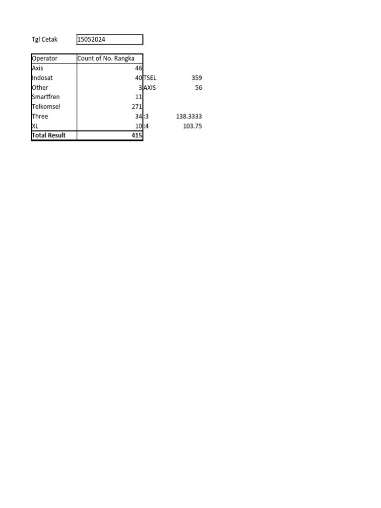 Form Validasi Mei.2024 | PDF