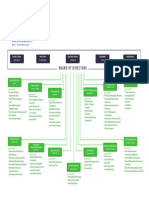 Organization Chart Prudential Indonesia | PDF | Analytics | Business ...