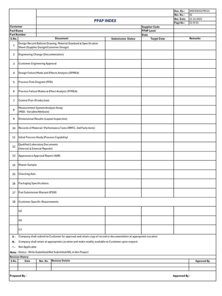 PPAP Requirements and Submission Checklist | PDF | Business Process ...