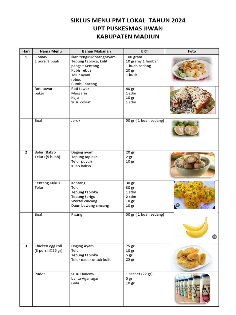 Siklus Menu PMT Lokal 2024 | PDF