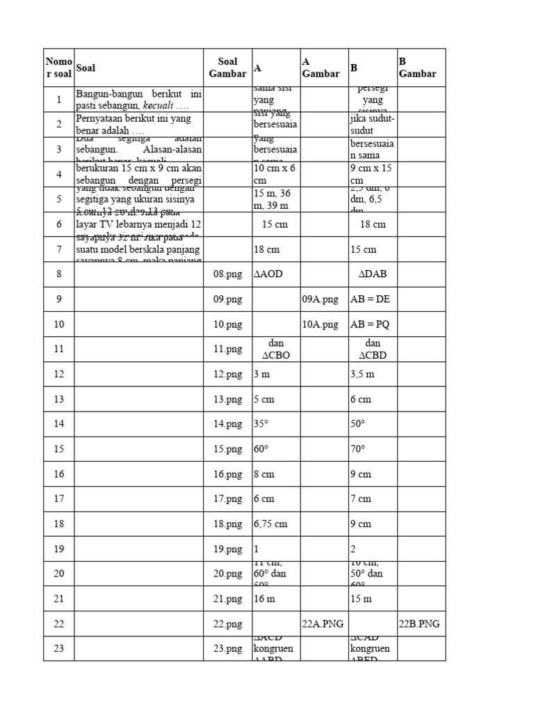 Template MAPEL | PDF