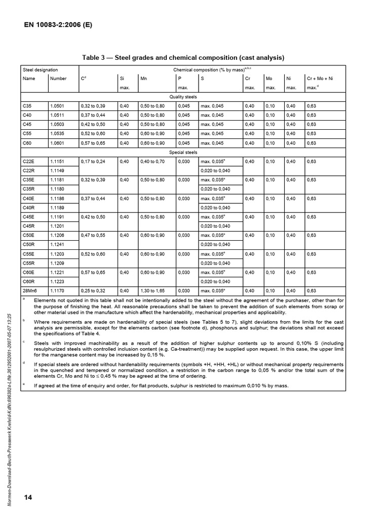EN-10083-2 Chem - Mech | PDF | Steel | Materials