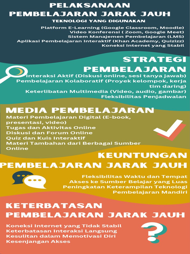 Infografis Pembelajaran Jarak Jauh | PDF