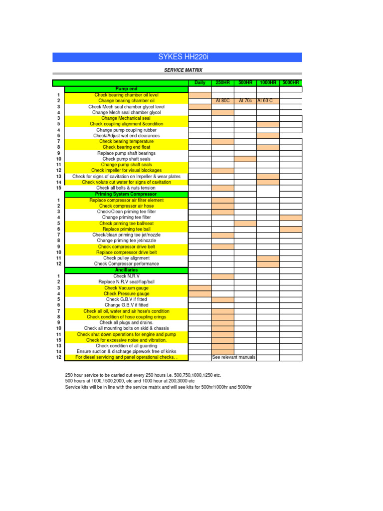 HH220i SERVICE MATRIX | PDF | Pump | Bearing (Mechanical)