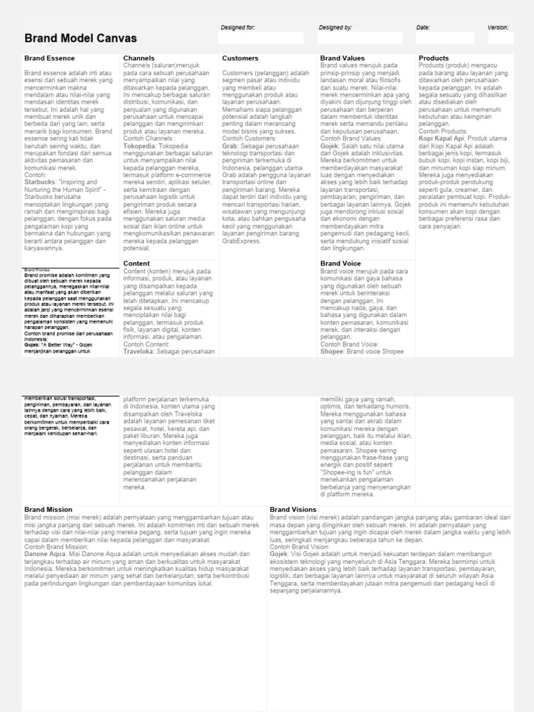 Panduan Lengkap Brand Model Canvas | PDF | Bisnis | Ilmu Sosial
