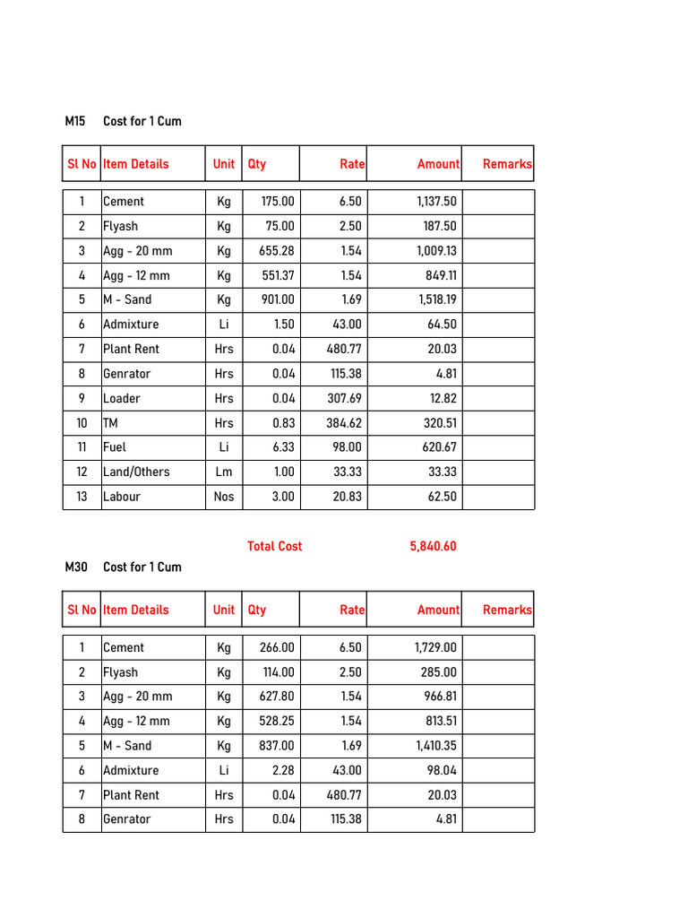 RA | PDF | Building Technology | Structural Engineering