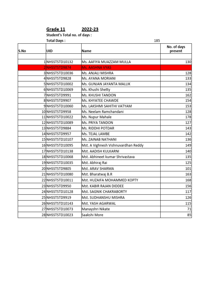 Grade 11 CM Term 2 Examination Marklist (3) 2 | PDF