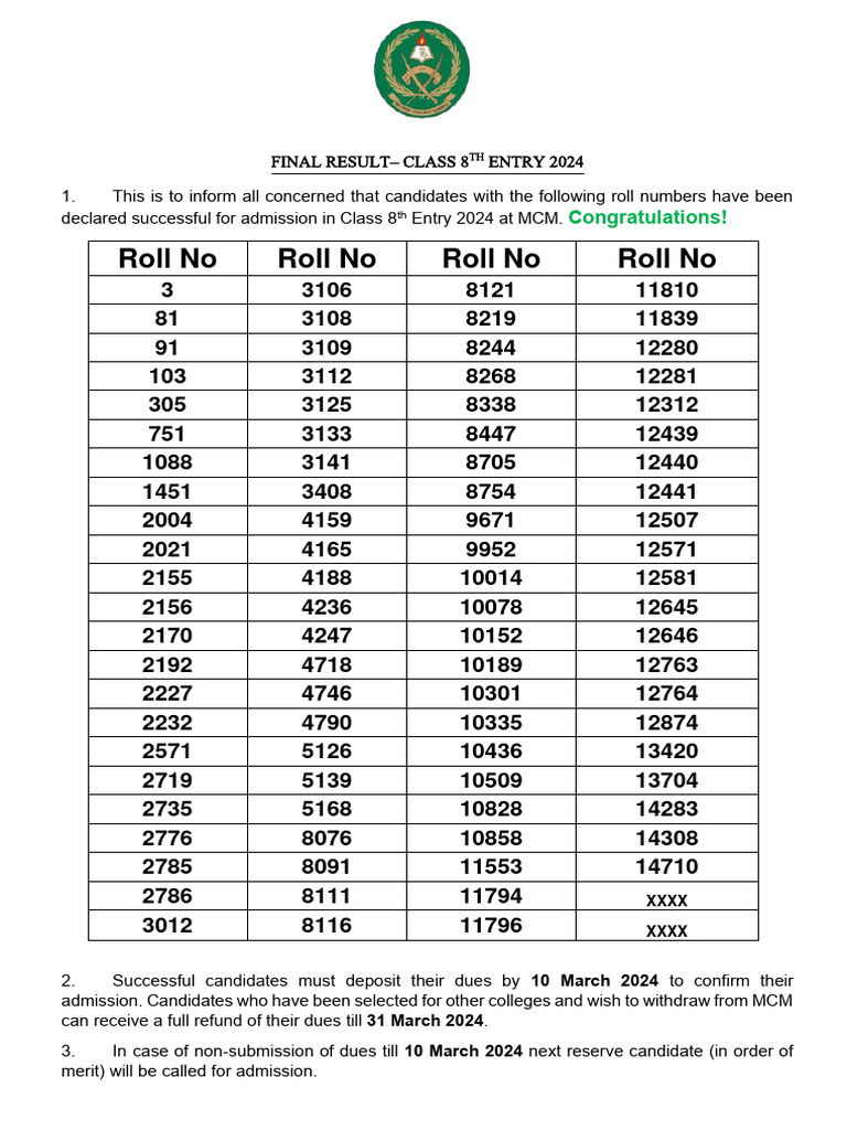 Final Result Class 8 Entry 2024 1 | PDF