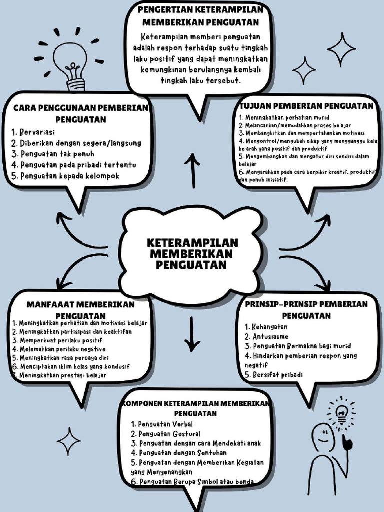 Blue Simple Mind Map Graph A4 Document | PDF