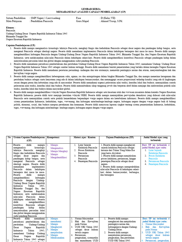 LK Iht - KKTP | PDF | Ilmu Sosial
