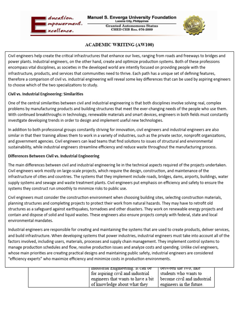 Considerations in Academic Writing | PDF | Civil Engineering ...