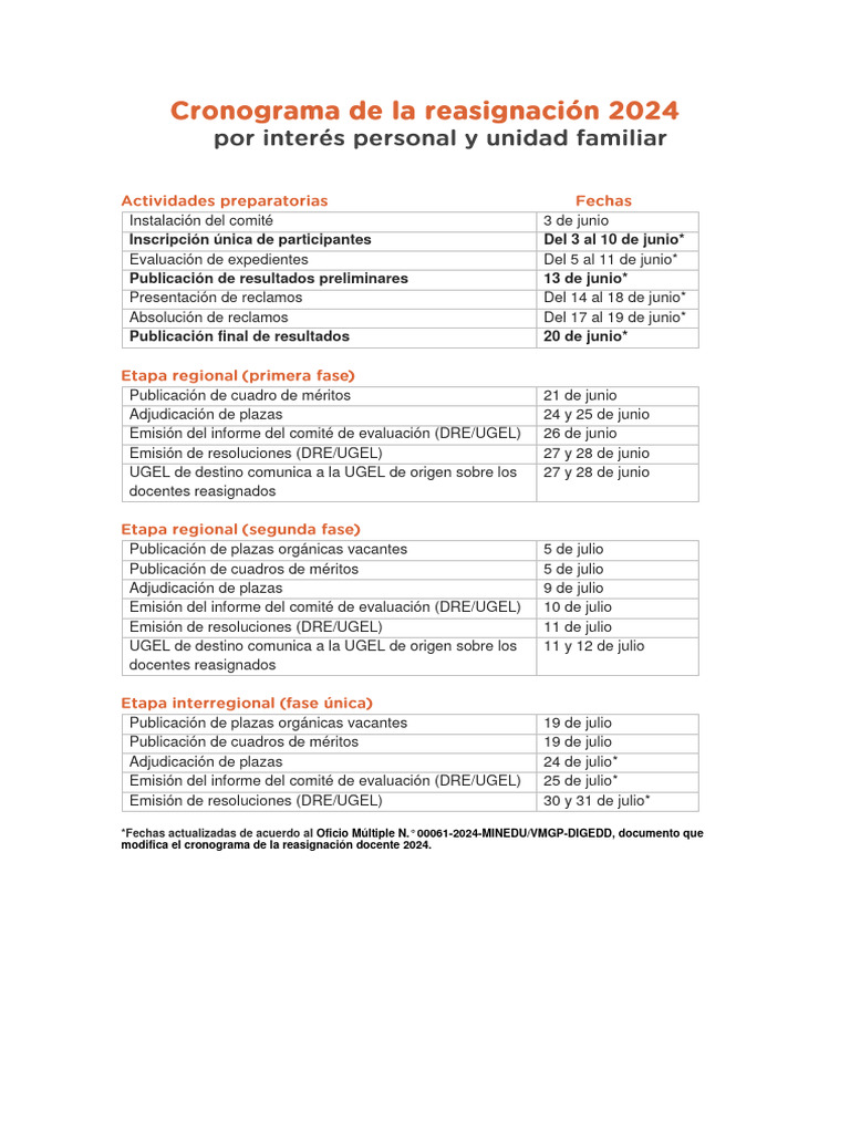 Cronograma Reasignacion 2024 Actualizado | PDF