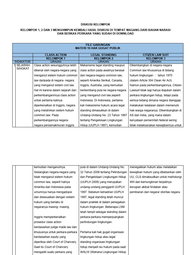 Diskusi Hukum Class Action | PDF