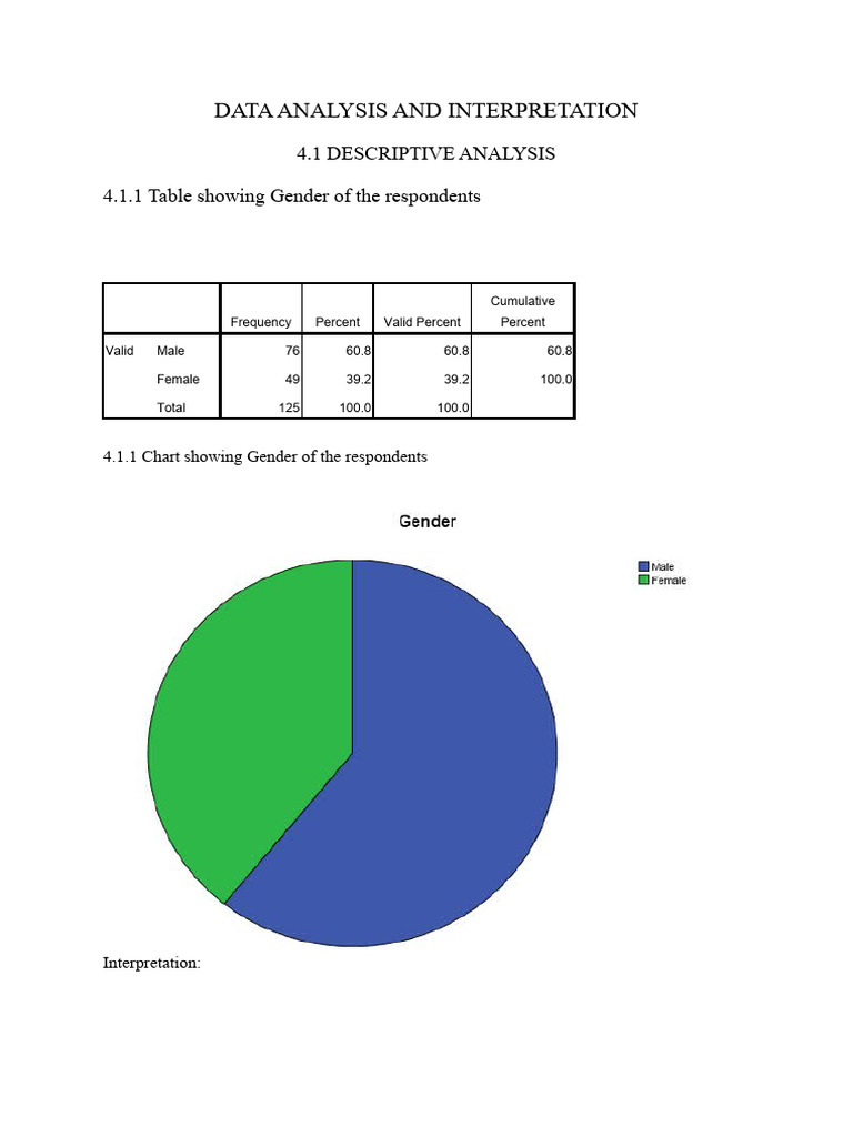 Data Analysis and Interpretation | PDF | Business | Employee Relations