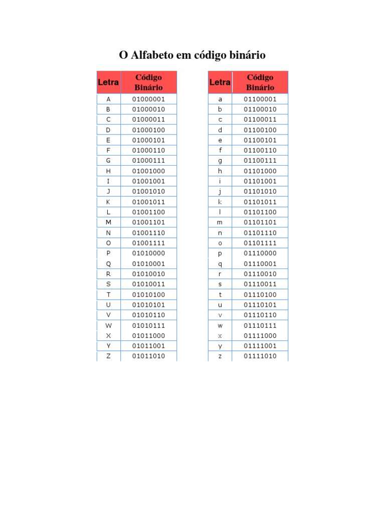Alfabeto em código binário com letras maiúsculas e minúsculas | PDF
