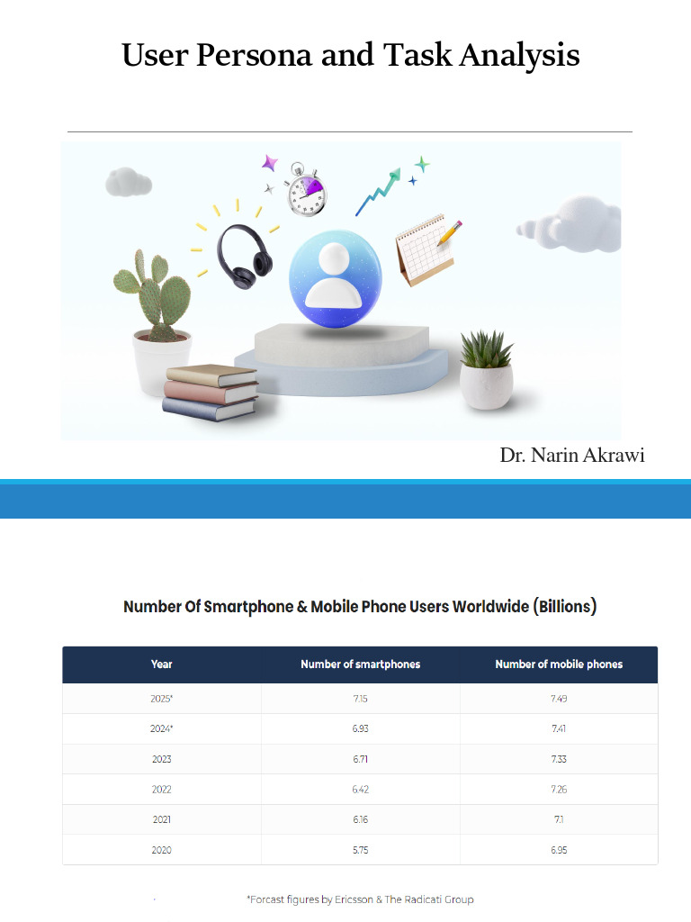 Lecture 5 User Persona and Task Analysis | PDF