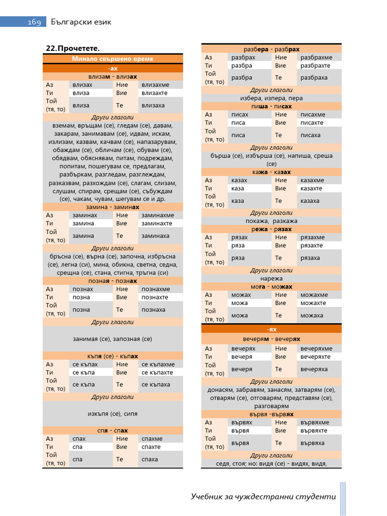 Balgarski Ezik Uchebnik Za Chuzdestranni Studenti-169-170 | PDF