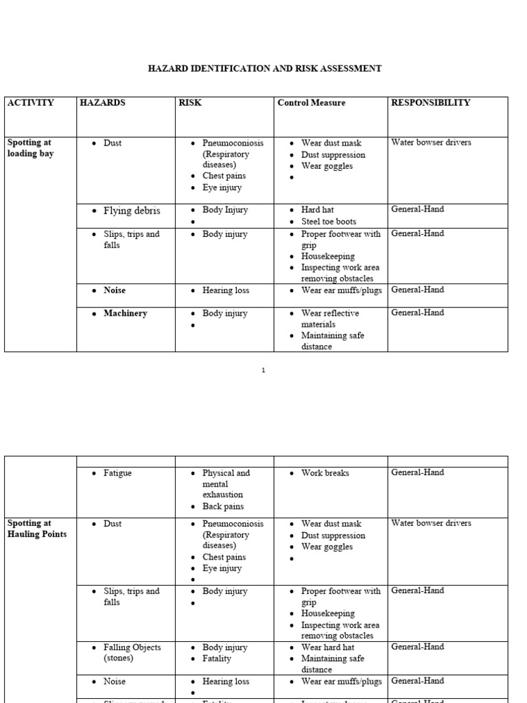 Hira General Hand | PDF | Dust | Safety