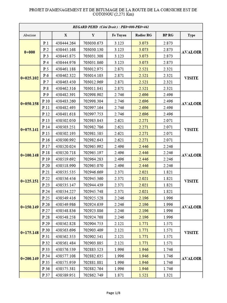 Listing Regards Pehd Section 1 | PDF