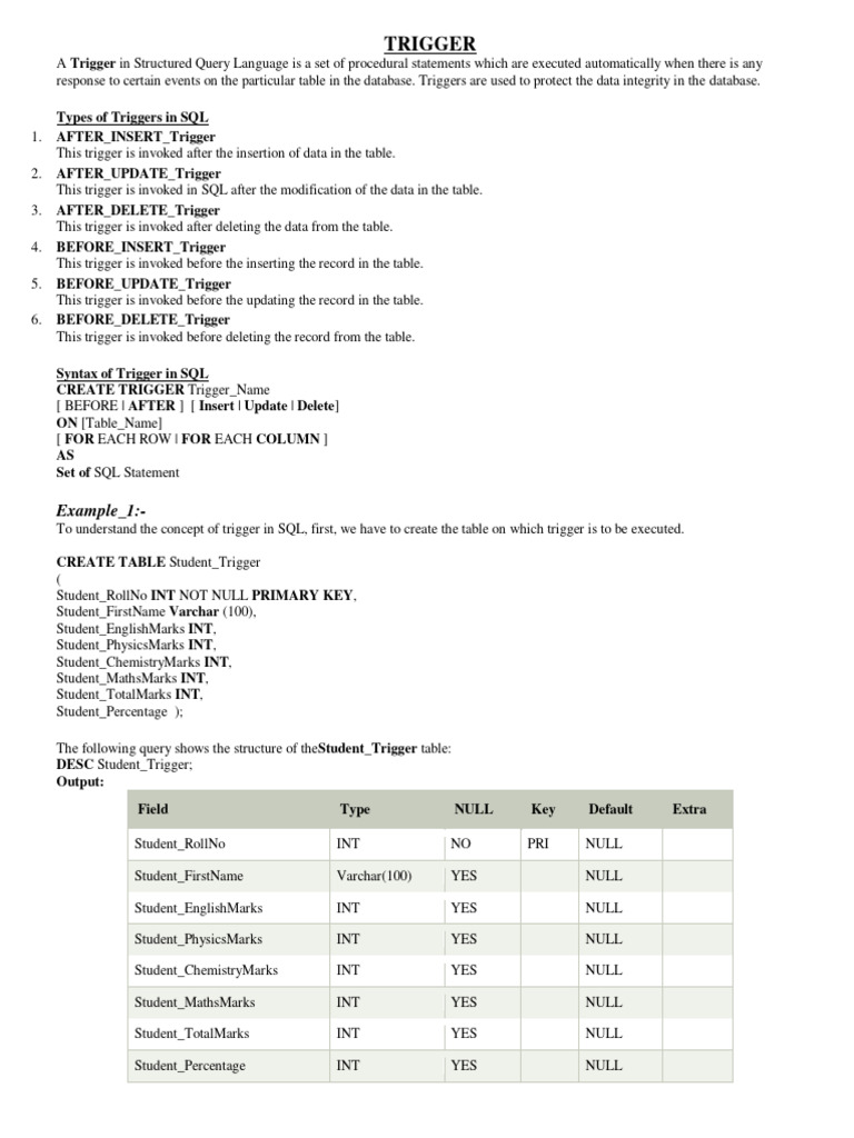Trigger& Store Procedure | PDF | Sql | Information Technology Management