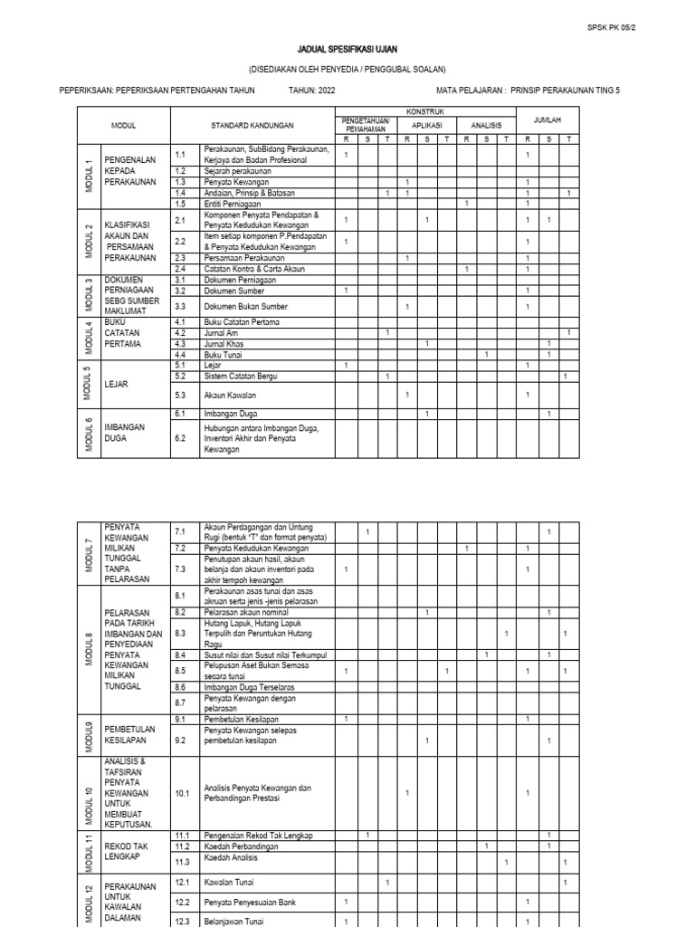 Jsu Mid 2022 f5 k1 | PDF