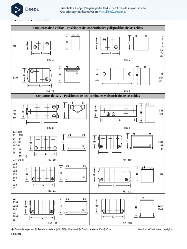 BCI Group Sizes Es | Descargar gratis PDF | Metrología | Cantidades fisicas