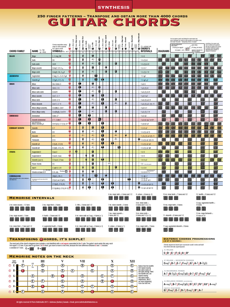 r2 Guitar Chords Poster en 2021 | PDF | Chord (Music) | Pitch (Music)