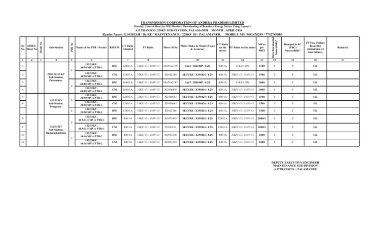 Monthly MRI Reader Control Sheet | PDF | Electric Power | Electrical ...