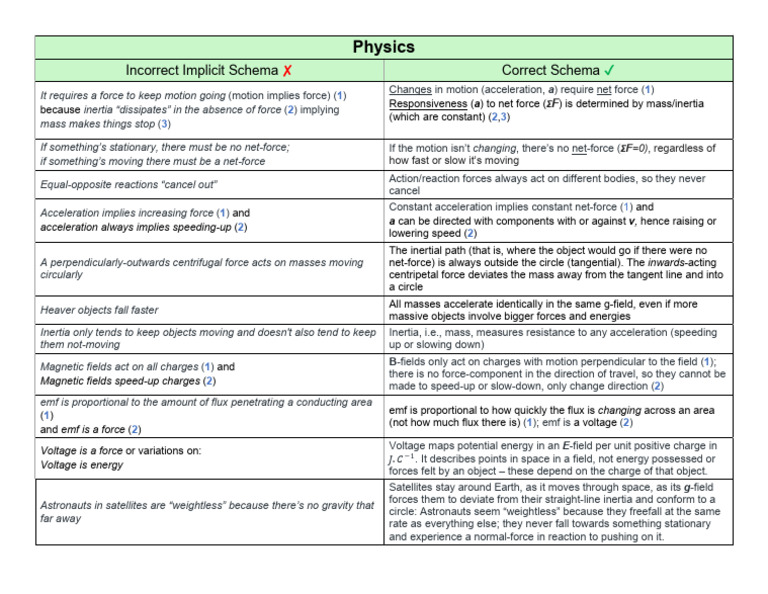 ImplicitSchema Phys | PDF | Acceleration | Force