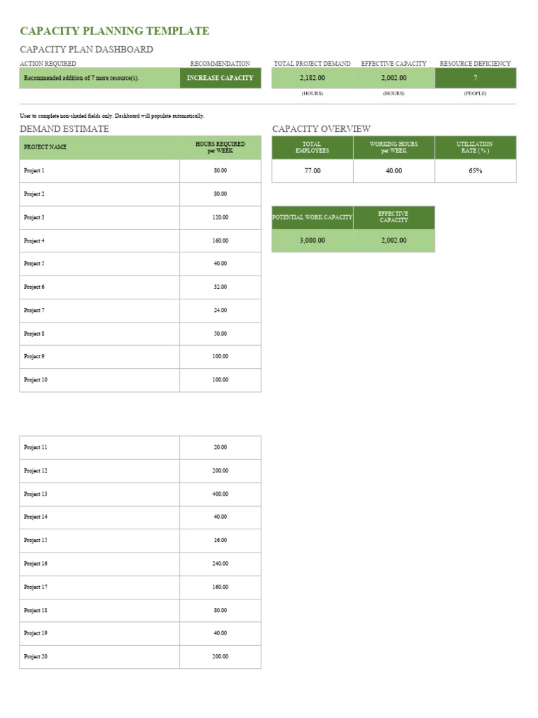 Capacity Planning Template Overview | PDF