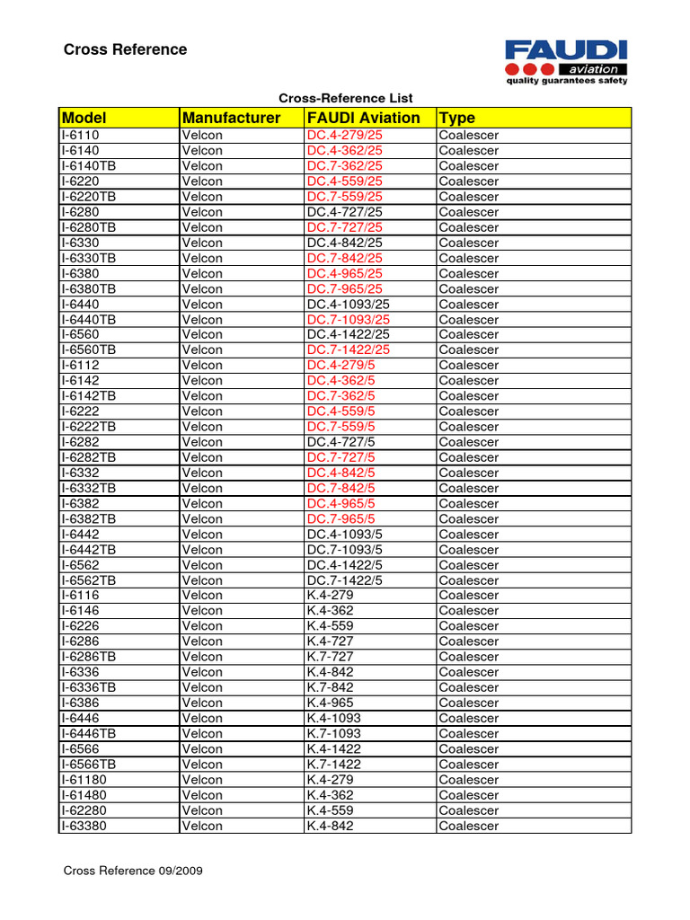 Velcon Coalescer Cross Reference List | PDF